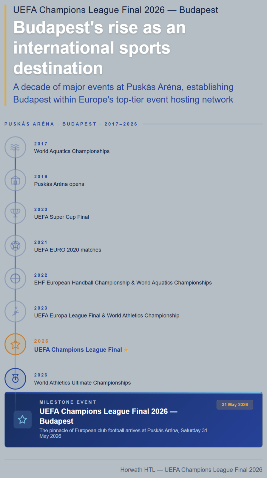 Beyond the final whistle: how mega sporting events transform cities ...
