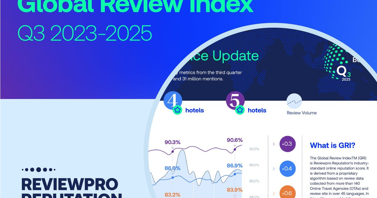 Shiji releases Q3 2025 Guest Experience Benchmark: Global satisfaction ...